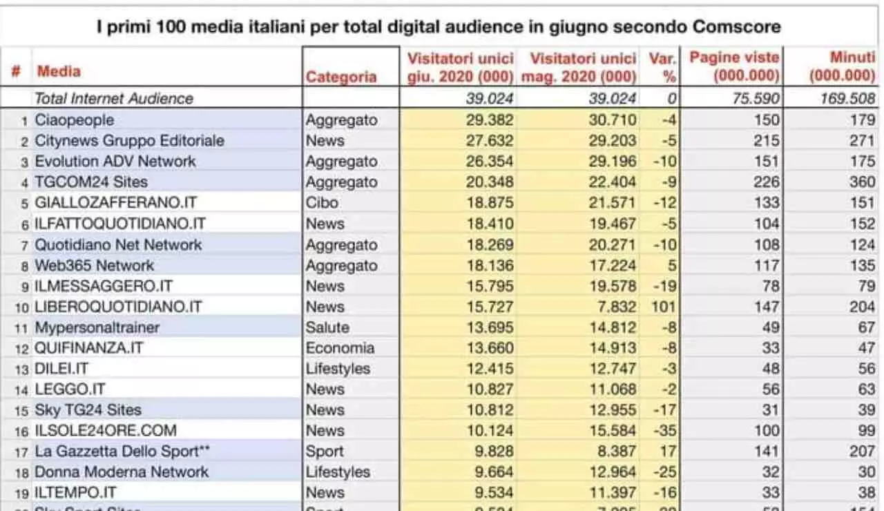 web365 top dez na itália - impressão de receita