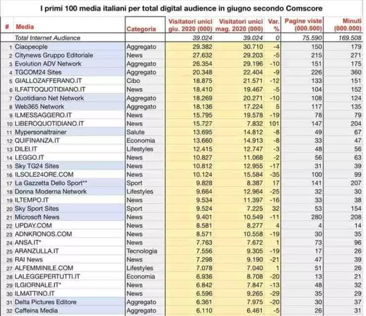 web365 top ten in Italy - girke-girke print