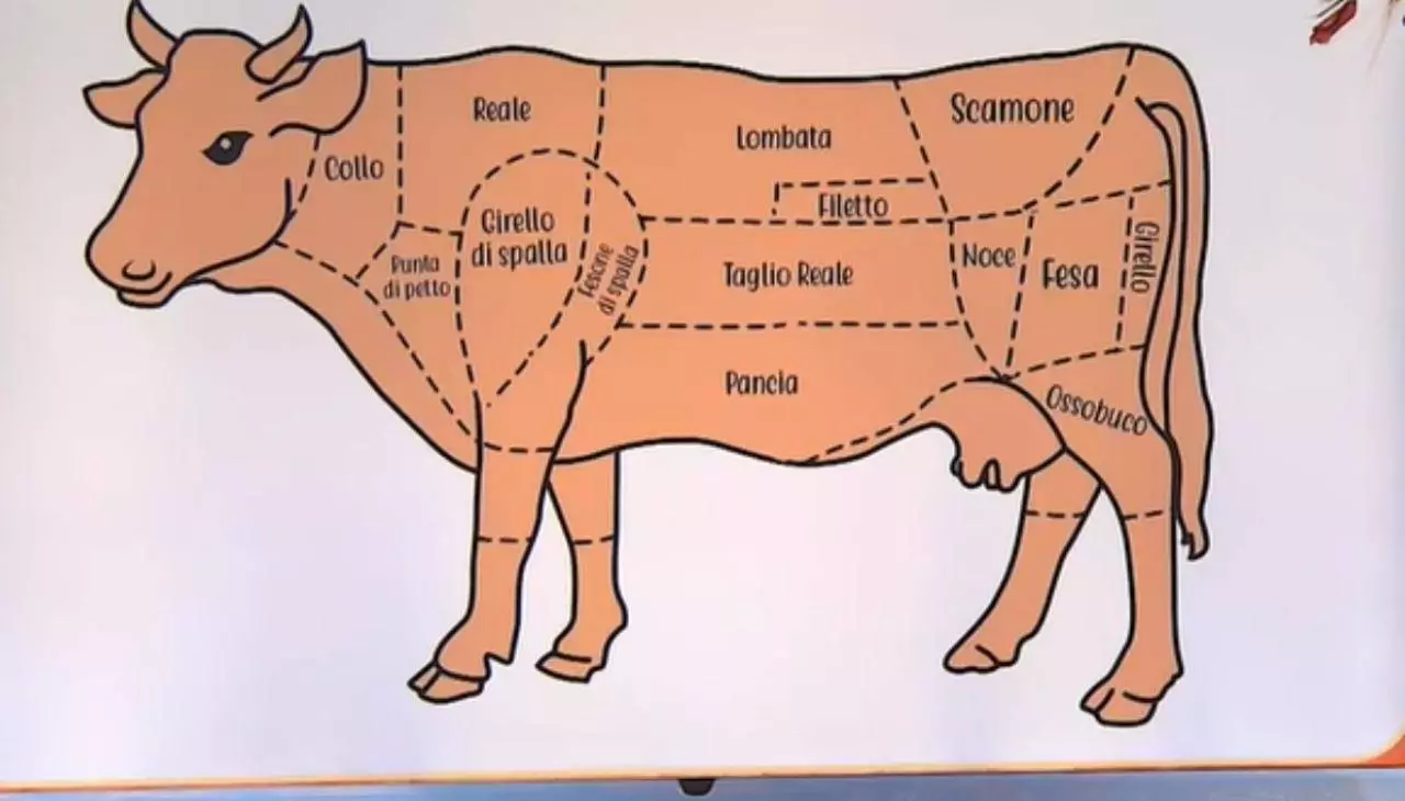 Koje meso jedete? Fotografija È sempre Mezzogiorno