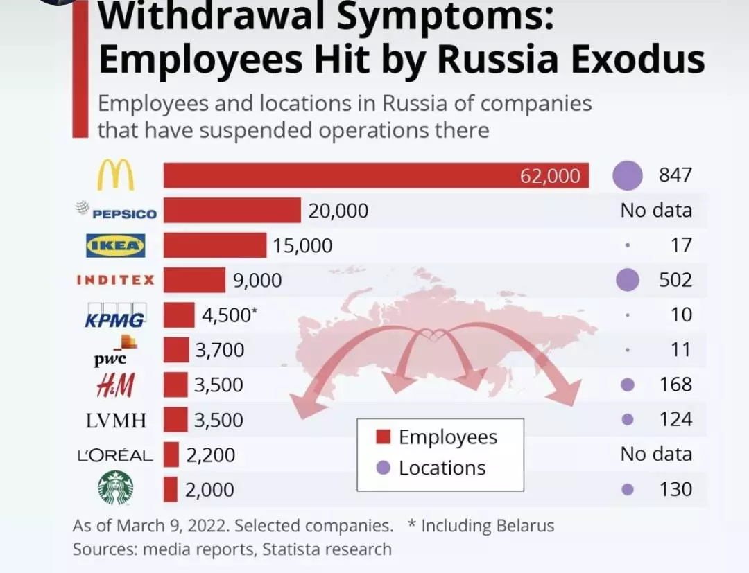 فاسٹ فوڈ ڈرنکس کے ذریعے روس کی معیشت کا بحران - RecipeSprint
